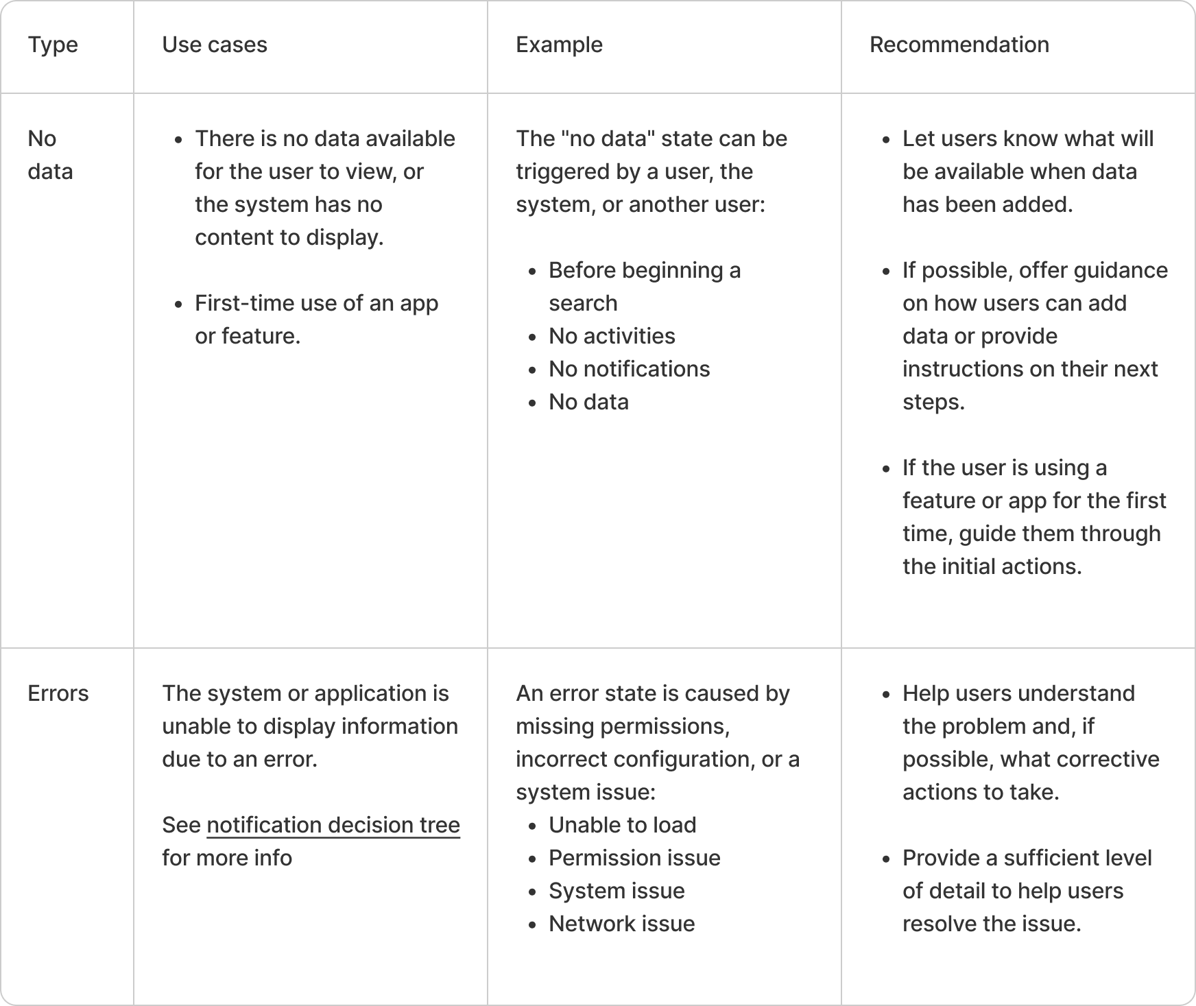 @storybook/core - Storybook